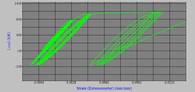 Technical Resource Center